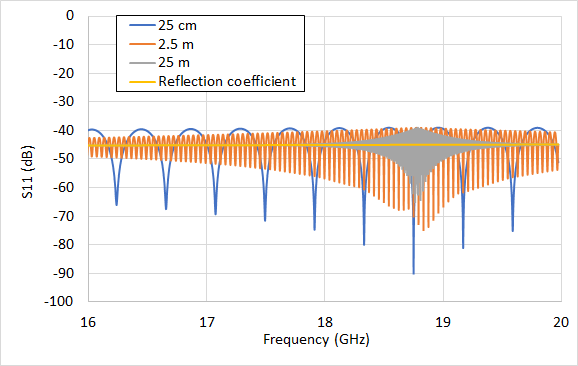 Reflexionskoeffizient & Rückflussdämpfung vs. S11-Parameter | Altium